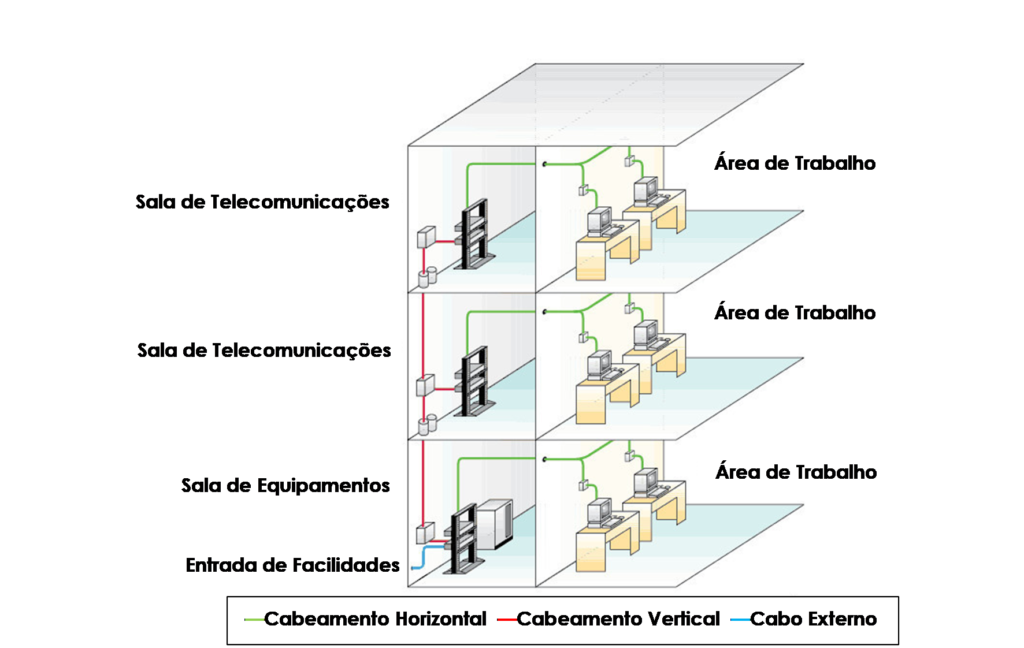Um Breve Guia Sobre Cabeamento Estruturado | EletroJr